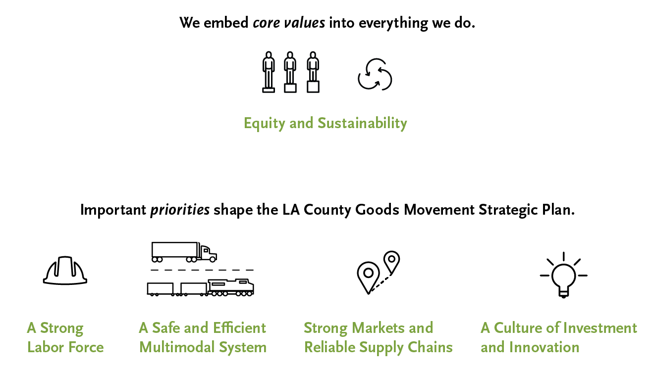 Goods Movement - LA Metro